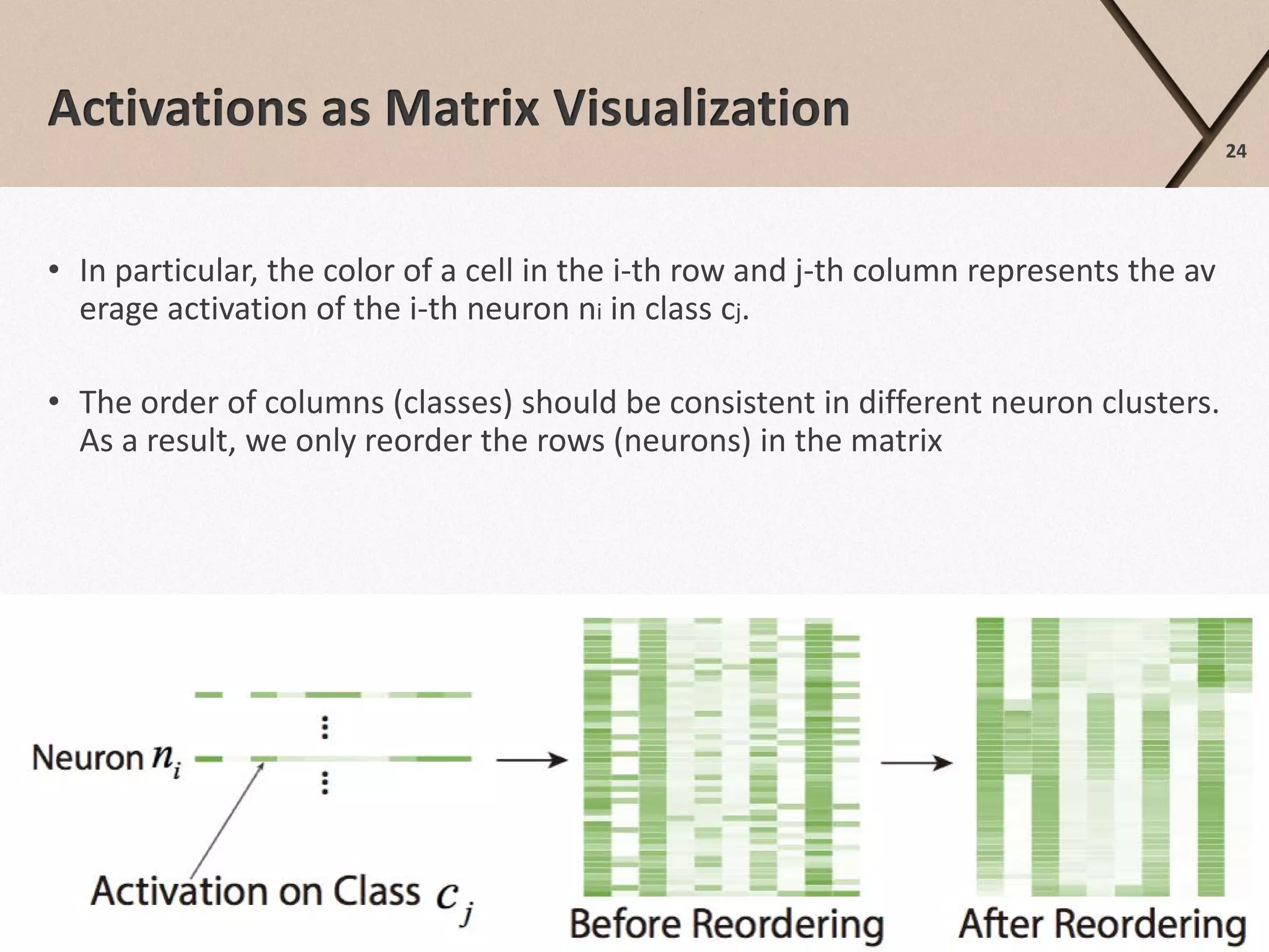 Towards Better Analysis Of Deep Convolutional Neural Networks Ppt