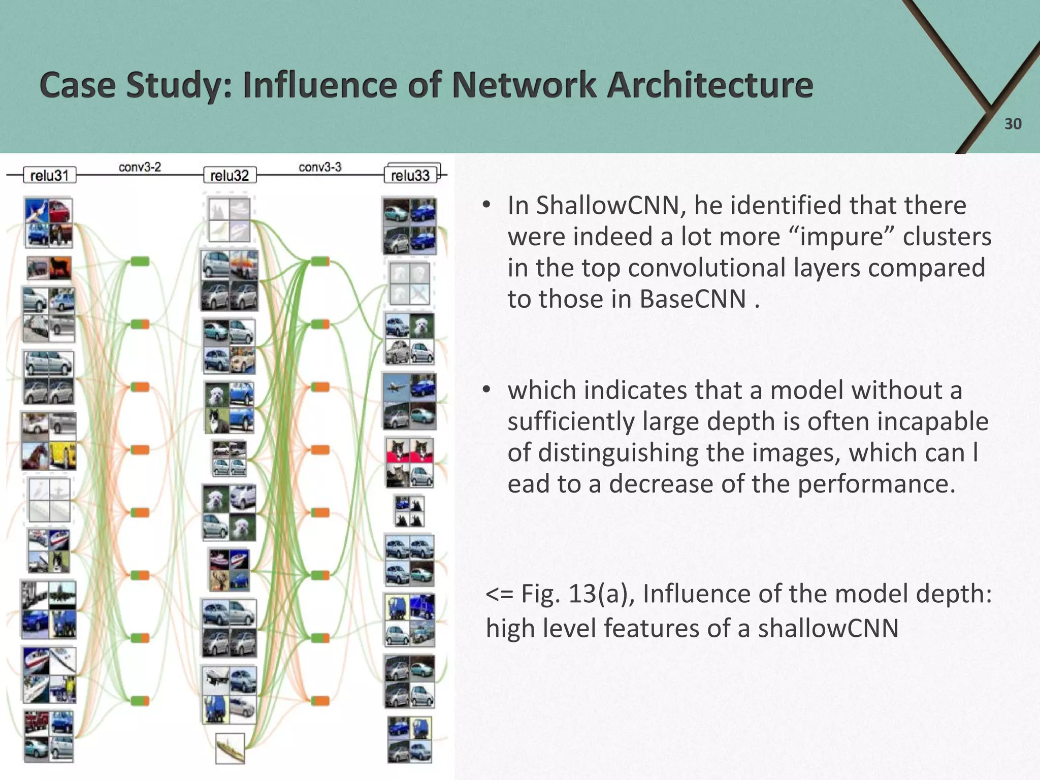 Towards Better Analysis Of Deep Convolutional Neural Networks Ppt