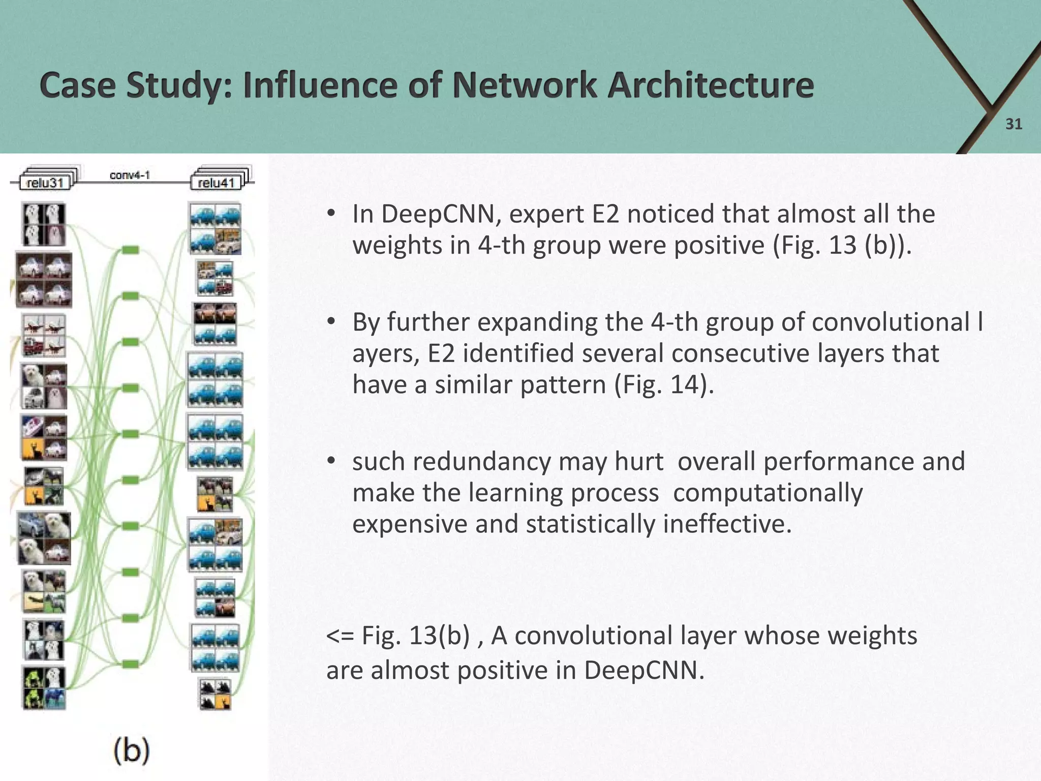 Towards Better Analysis Of Deep Convolutional Neural Networks Ppt