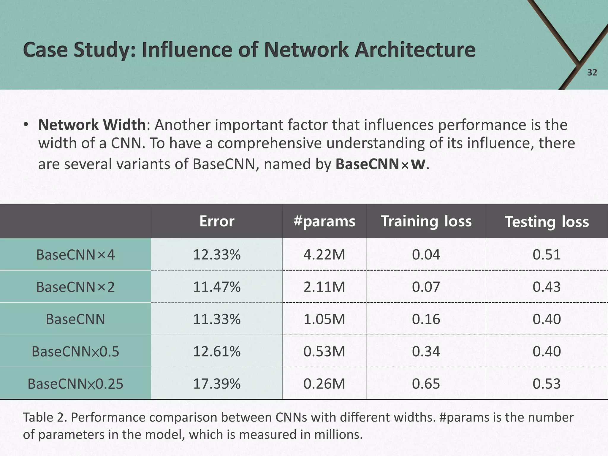 Towards Better Analysis Of Deep Convolutional Neural Networks Ppt