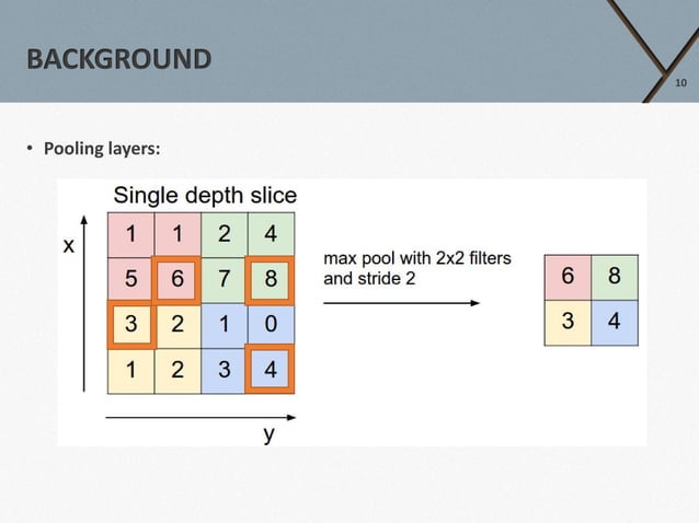Towards Better Analysis Of Deep Convolutional Neural Networks Ppt