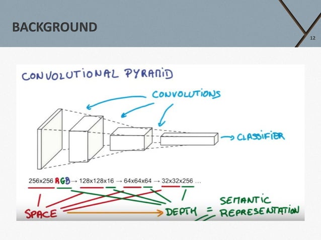 Towards Better Analysis Of Deep Convolutional Neural Networks Ppt
