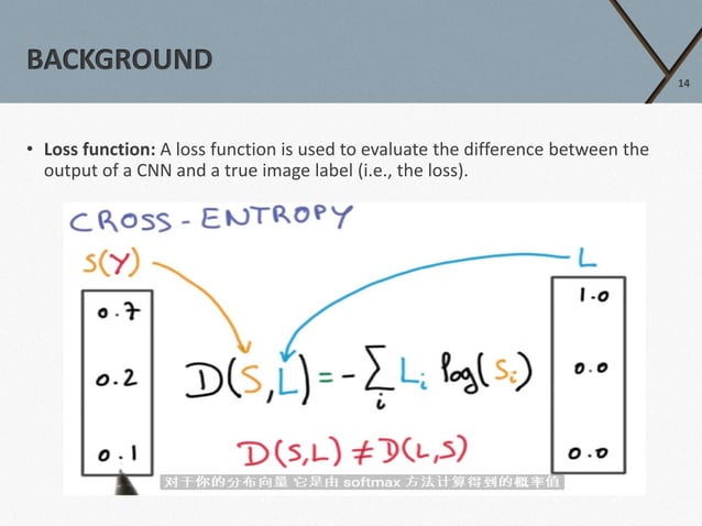 Towards Better Analysis Of Deep Convolutional Neural Networks Ppt
