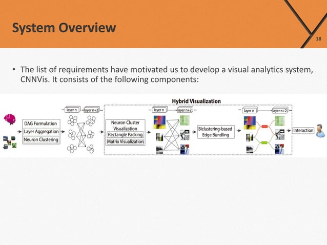 Towards Better Analysis Of Deep Convolutional Neural Networks Ppt