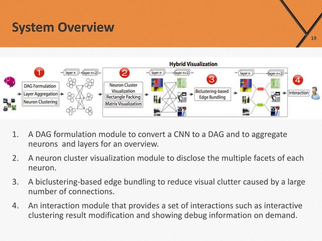Towards Better Analysis Of Deep Convolutional Neural Networks Ppt