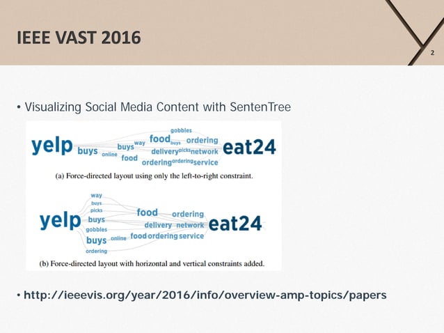 Towards Better Analysis Of Deep Convolutional Neural Networks Ppt
