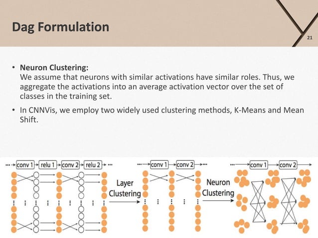 Towards Better Analysis Of Deep Convolutional Neural Networks Ppt