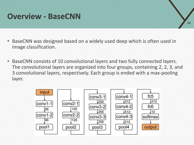 Towards Better Analysis Of Deep Convolutional Neural Networks Ppt