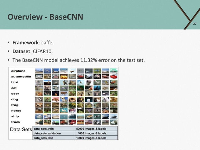 Towards Better Analysis Of Deep Convolutional Neural Networks Ppt