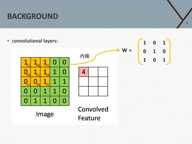Towards Better Analysis Of Deep Convolutional Neural Networks Ppt