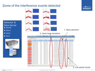 Towards categorizing the level of protection that gnss receivers ...