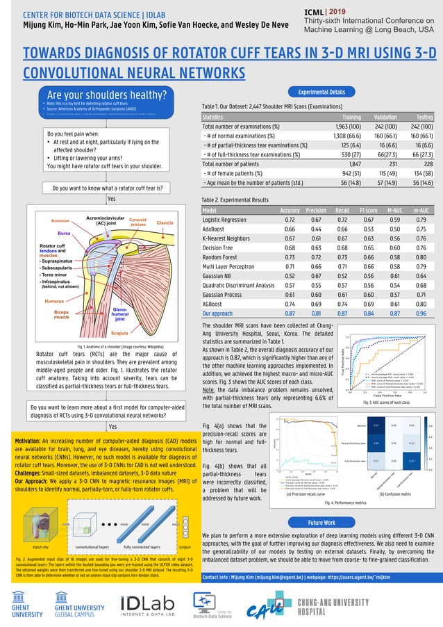 Towards Diagnosis Of Rotator Cuff Tears In 3 D Mri Using 3 D Convolutional Neural Networks Pdf