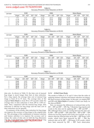Towards effective bug triage with software data reduction techniques | PDF