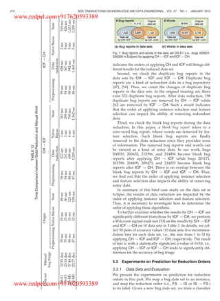 Towards effective bug triage with software data reduction techniques | PDF