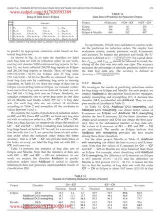 Towards effective bug triage with software data reduction techniques | PDF