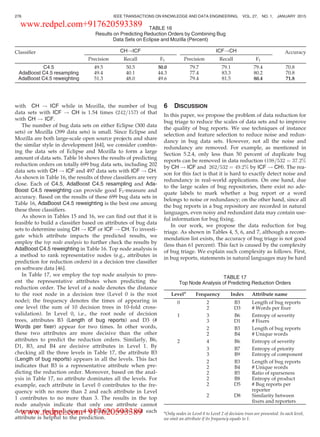 Towards effective bug triage with software data reduction techniques | PDF