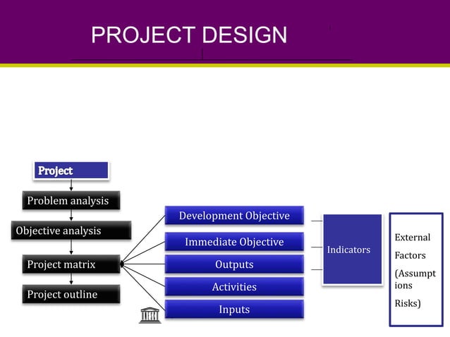 Towards Excellence - Problems to solve.ppt