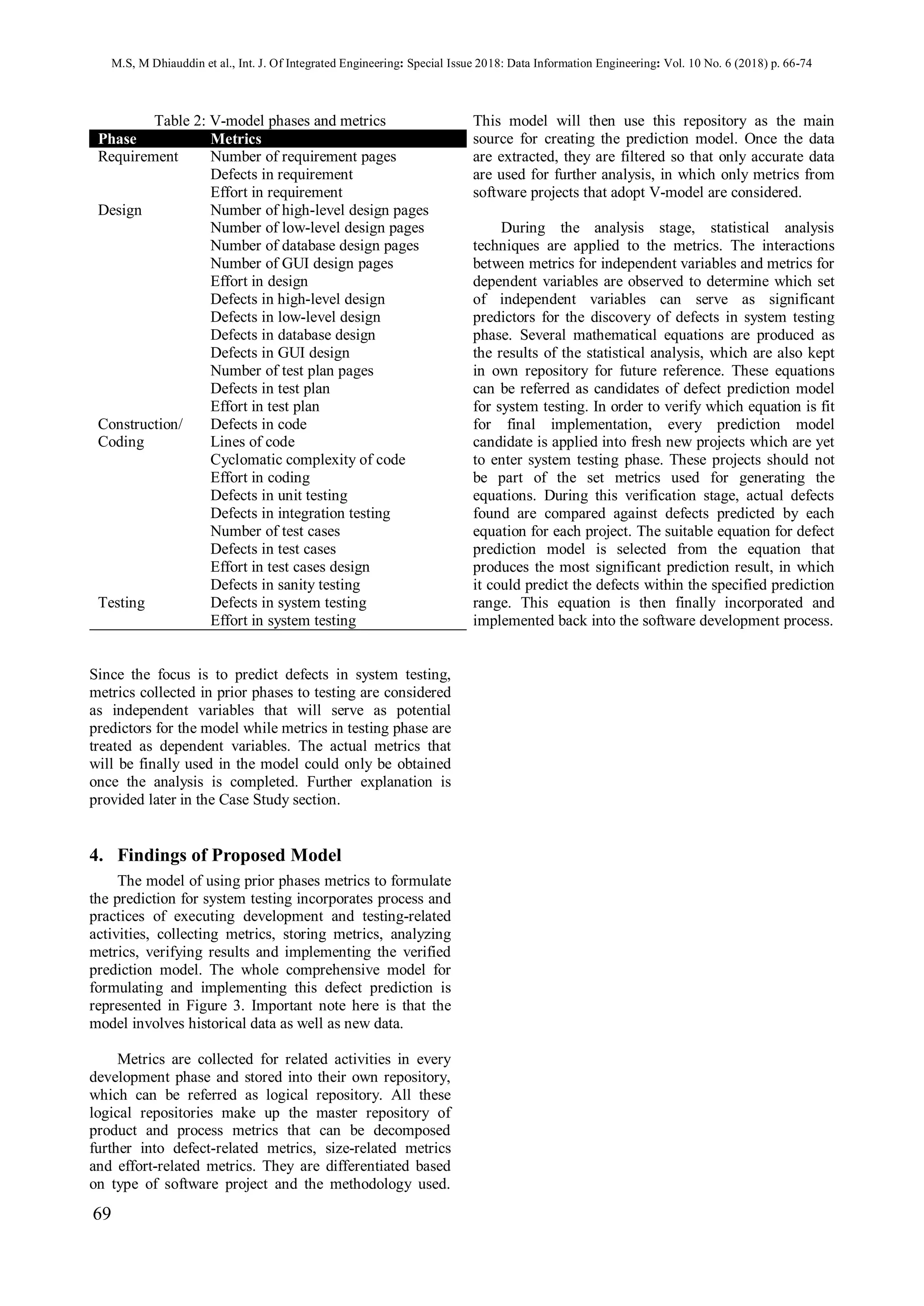 Towards Formulating Dynamic Model For Predicting Defects In System