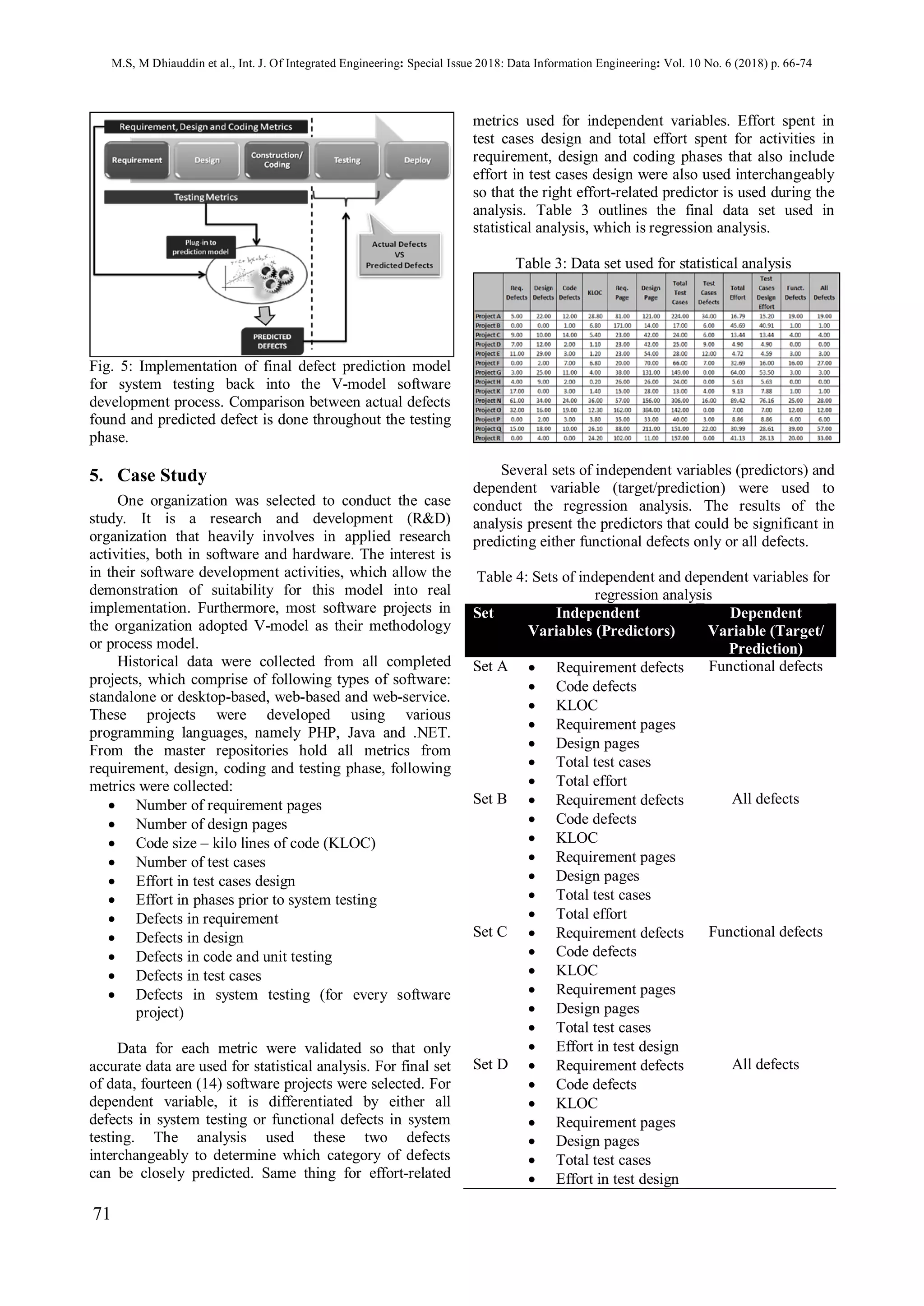 Towards Formulating Dynamic Model For Predicting Defects In System