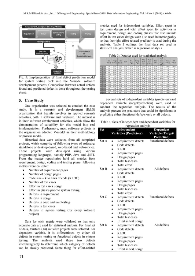 Towards Formulating Dynamic Model For Predicting Defects In System