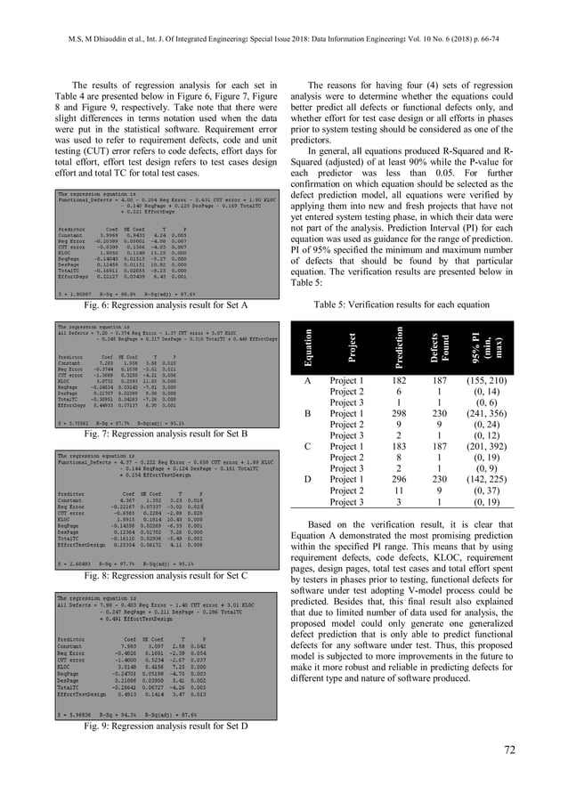 Towards Formulating Dynamic Model For Predicting Defects In System