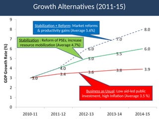 Towards a Growth and Development Strategy.ppt