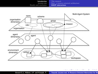 Towards Jacamo-rest: A Resource-Oriented Abstraction for Managing Multi-Agent Systems | PPT