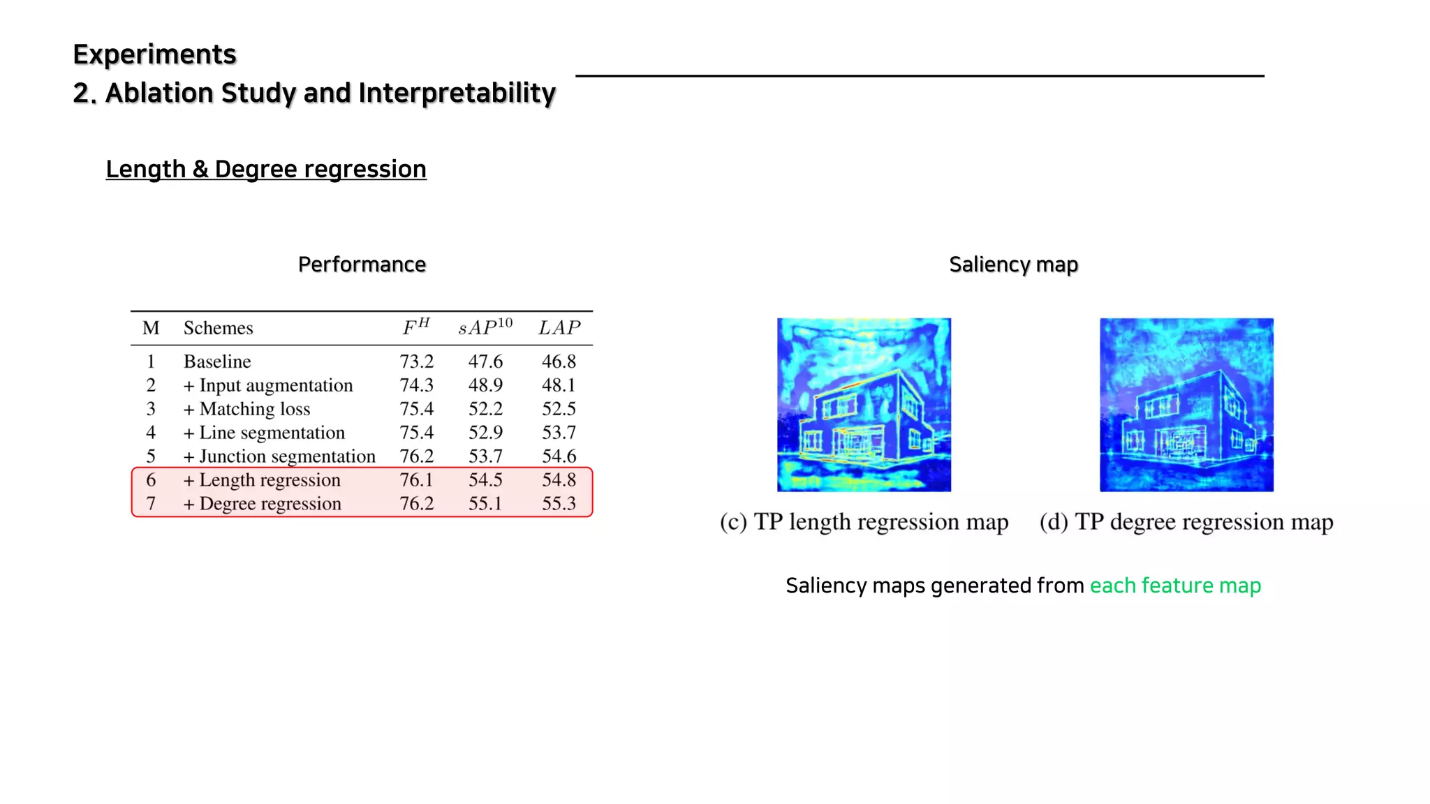 Towards Light Weight And Real Time Line Segment Detection Ppt