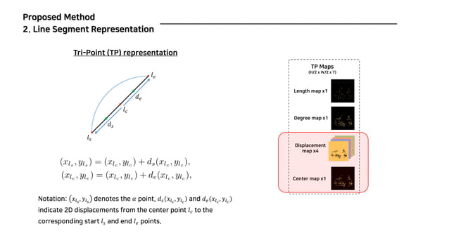 Towards Light-weight and Real-time Line Segment Detection | PPT