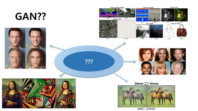 GAN with Mathematics | PPT