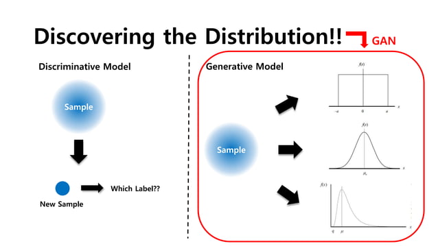 GAN with Mathematics | PPT