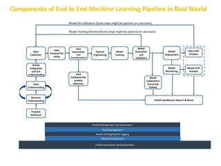 Real World End to End machine Learning Pipeline | PDF