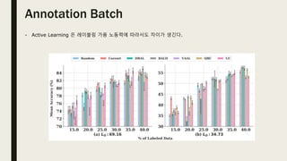 Towards Robust and Reproducible Active Learning using Neural Networks | PPT