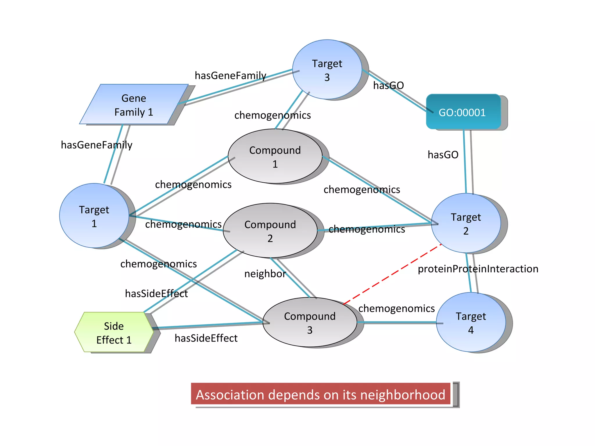 Towards semantic systems chemical biology | PPT