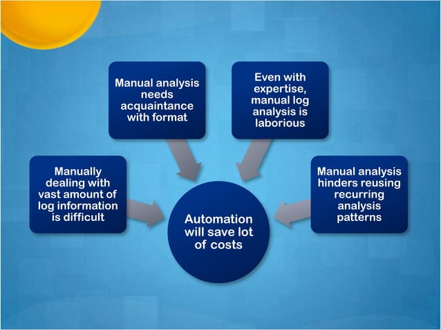 Towards Structured Log Analysis Ppt