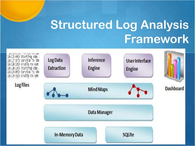 Towards structured log analysis | PPT