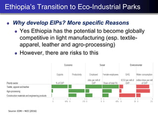 Towards sustainable industrialization the role of eco-industrial parks ...