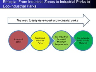 Towards sustainable industrialization the role of eco-industrial parks ...