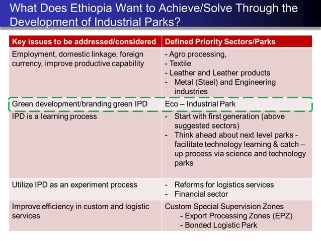 Towards sustainable industrialization the role of eco-industrial parks ...