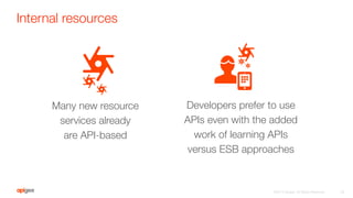 API-first, going beyond SOA, ESB & Integration | PPT