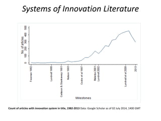 Innovation Systems in Developing Countries | PPTX