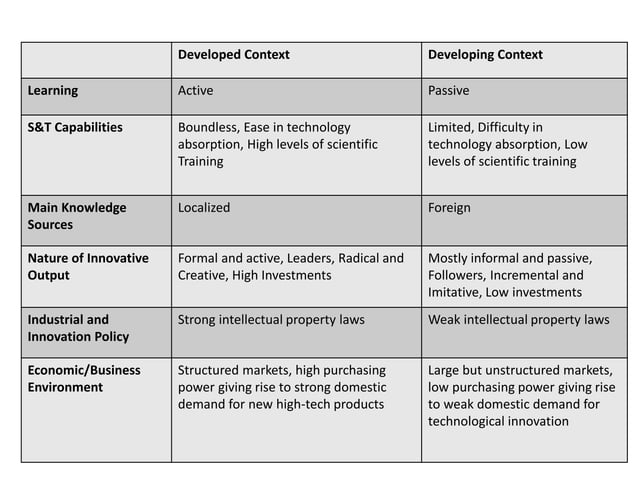 Innovation Systems in Developing Countries | PPTX