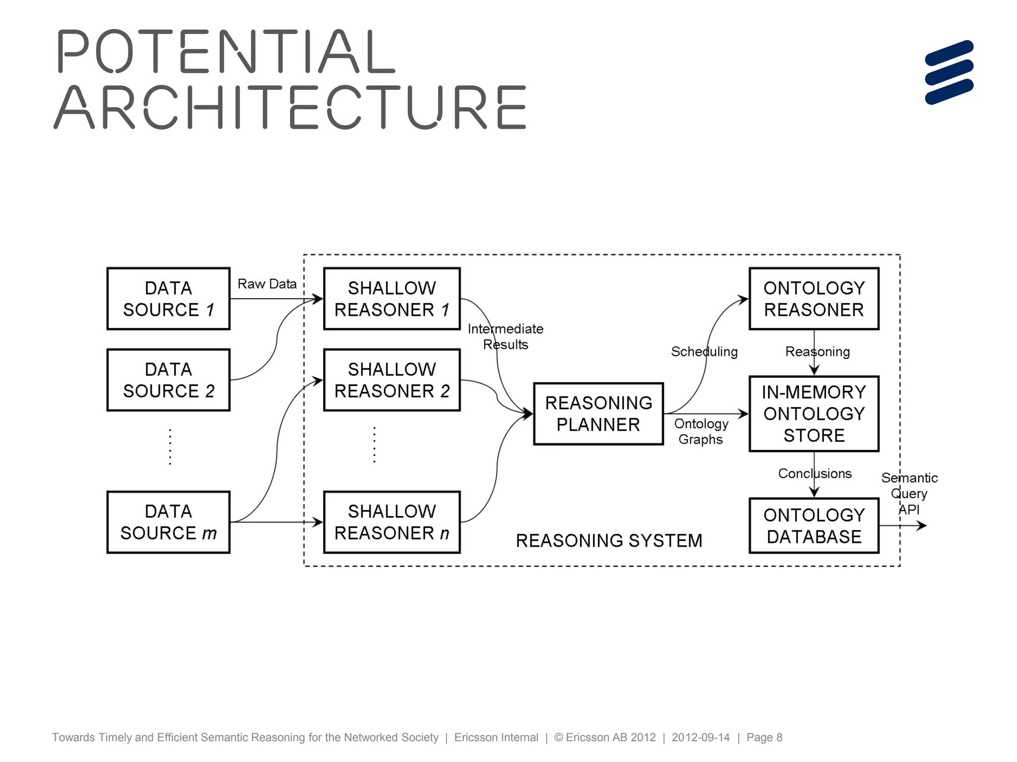 Towards Timely Efficient Semantic Reasoning For The Networked Society Ppt