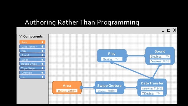 Towards User-defined Cross-Device Interaction