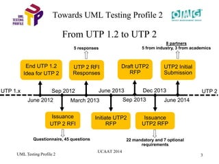 Towards UML Testing Profile 2 OMG UTP Working Group 2nd UCAAT, 18th ...