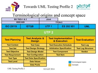 Towards UML Testing Profile 2 OMG UTP Working Group 2nd UCAAT, 18th ...