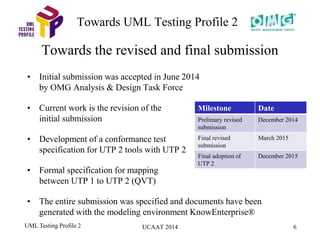 Towards UML Testing Profile 2 OMG UTP Working Group 2nd UCAAT, 18th ...