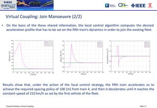 Towards railway virtual coupling | PPT