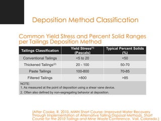 Toward the Sensible Use of Tailings Filtering Technology.pdf