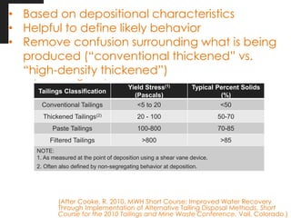 Toward the Sensible Use of Tailings Filtering Technology.pdf